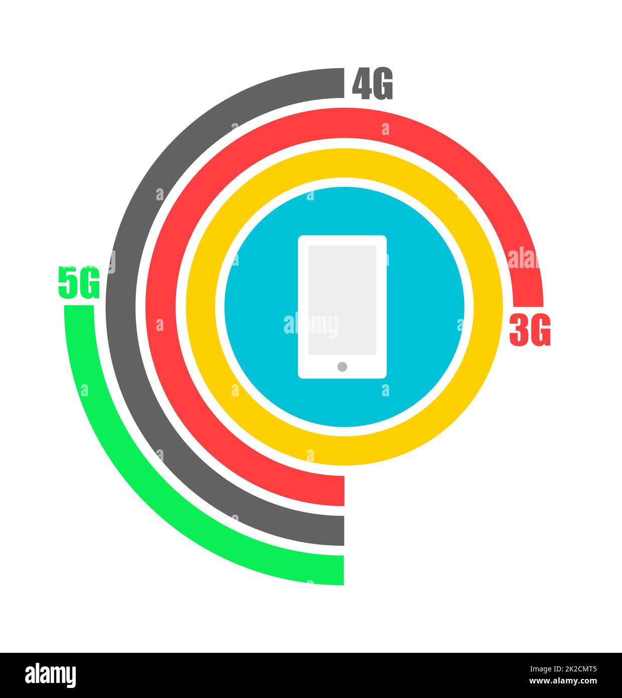 Different generations technology Cut Out Stock Images & Pictures - Alamy