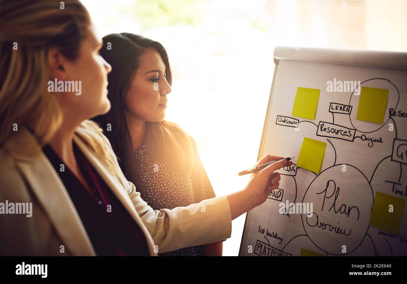 Mindmaps hi-res stock photography and images - Alamy