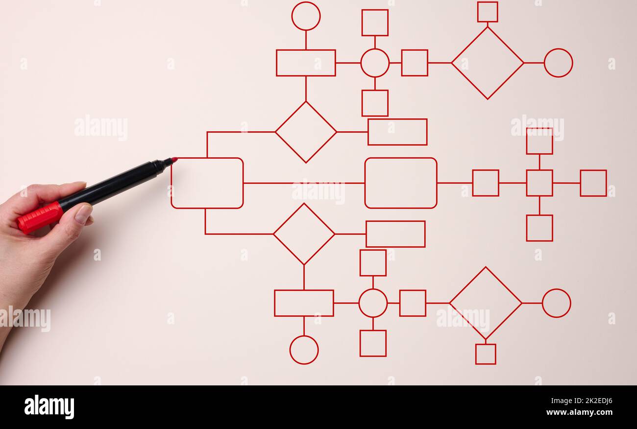 Flowchart flowcharts hi-res stock photography and images - Alamy