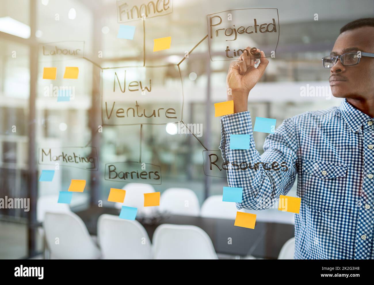 Clear Business Vision