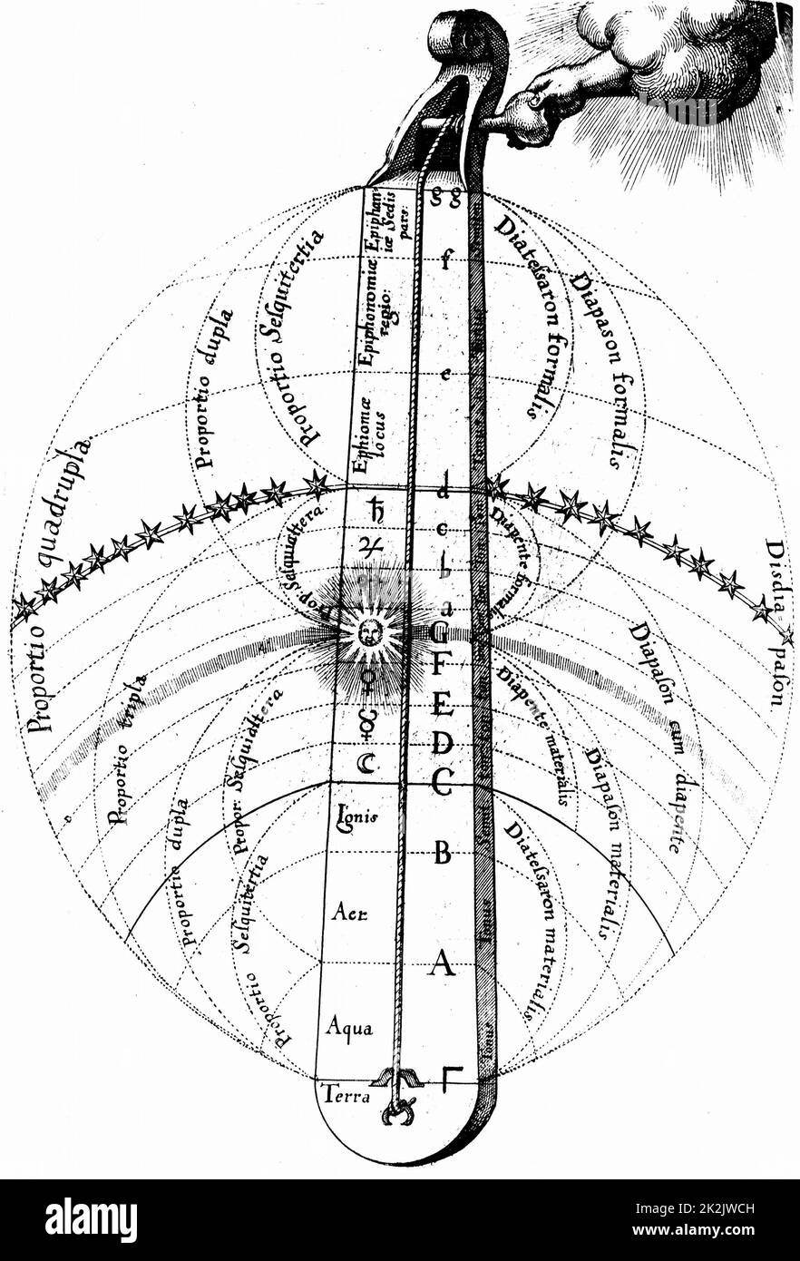 The divine harmony of the universe, tuned by the hand of God. From ...