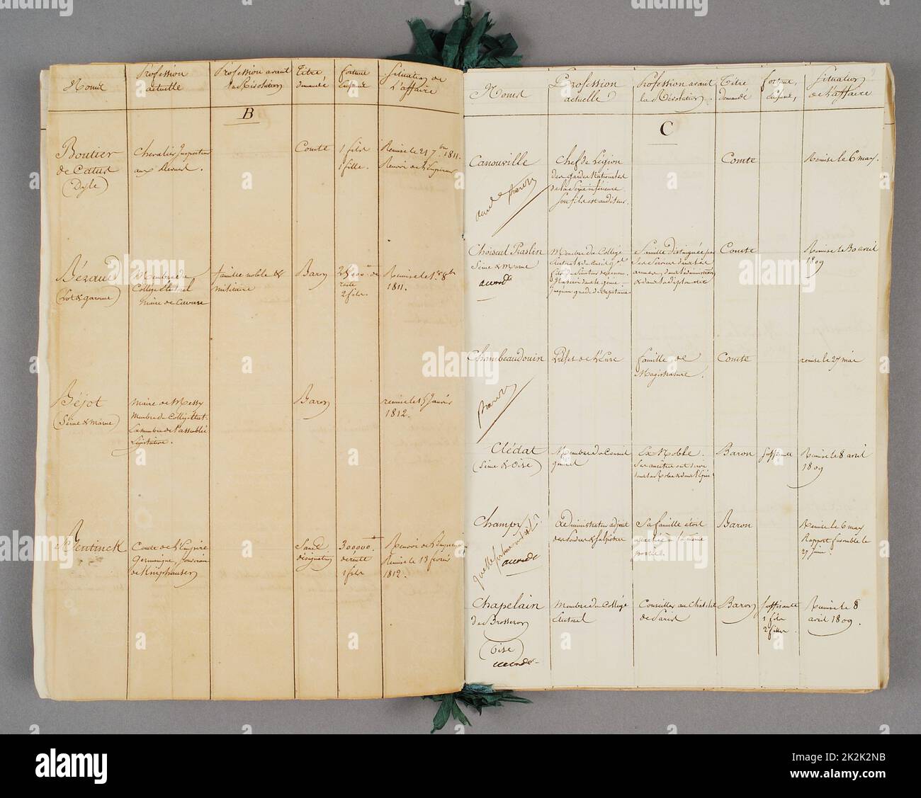 Napoléon and Cambacérès Manuscript with the names of the Empire's ...