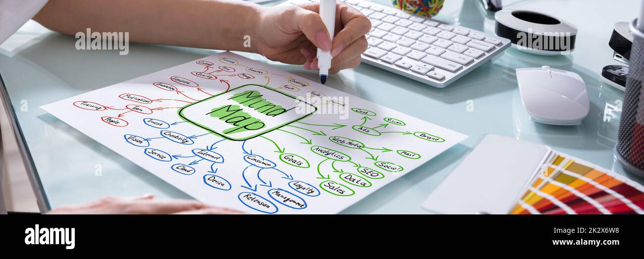 Human Hand Drawing Mind Map On Placard Stock Photo - Alamy