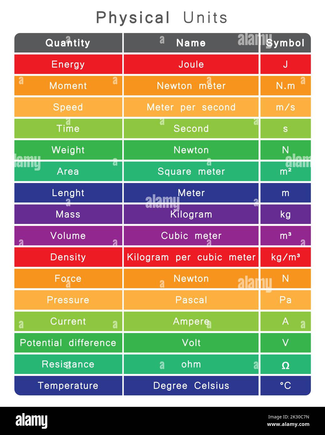 Colorful Designing of Physical Units Grouped on Table. Vector ...