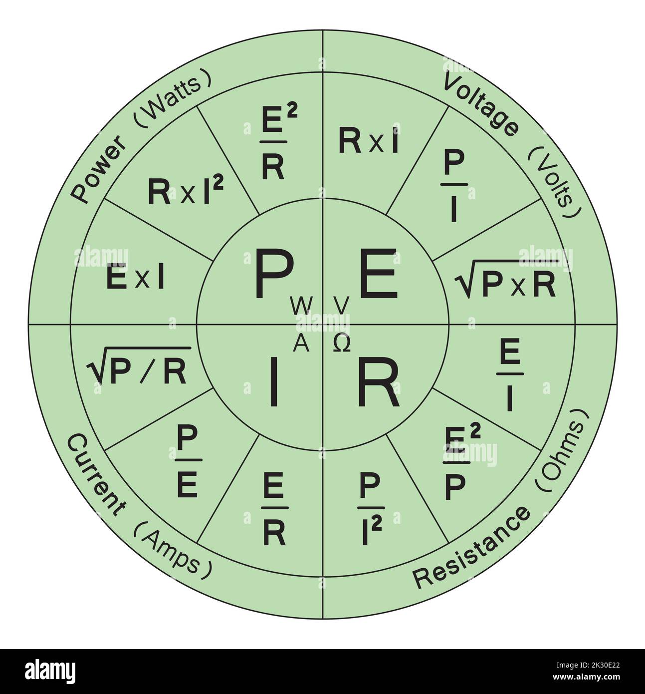 Ohm's Law Vector Designing. Vector Illustration Stock Vector Image ...