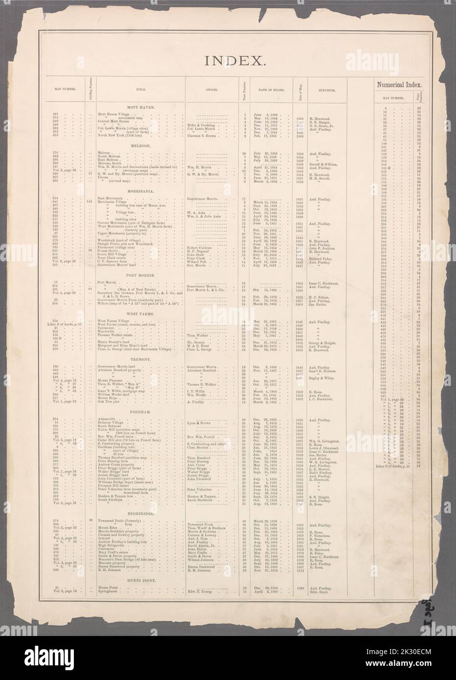 text. Indexes. 1888 - 1897. Lionel Pincus and Princess Firyal Map ...