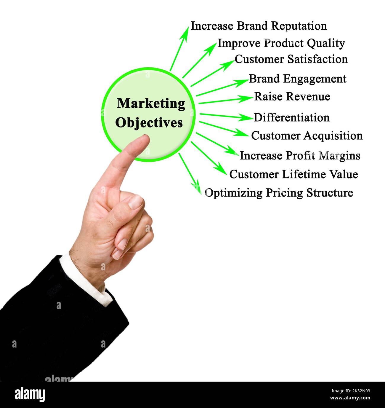 Man Presenting Ten Marketing Objectives Stock Photo - Alamy