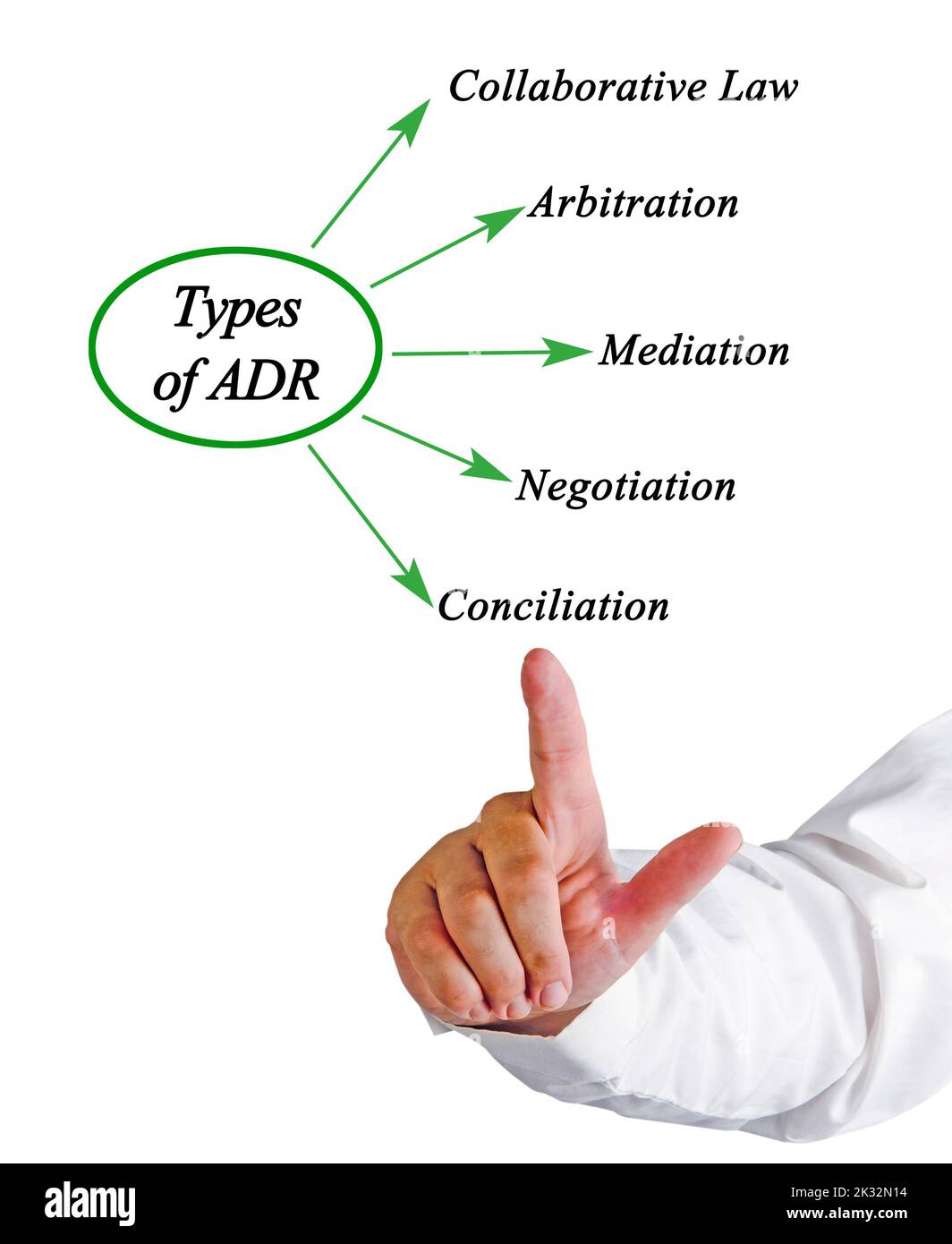 Collaborative resolution hi-res stock photography and images - Alamy