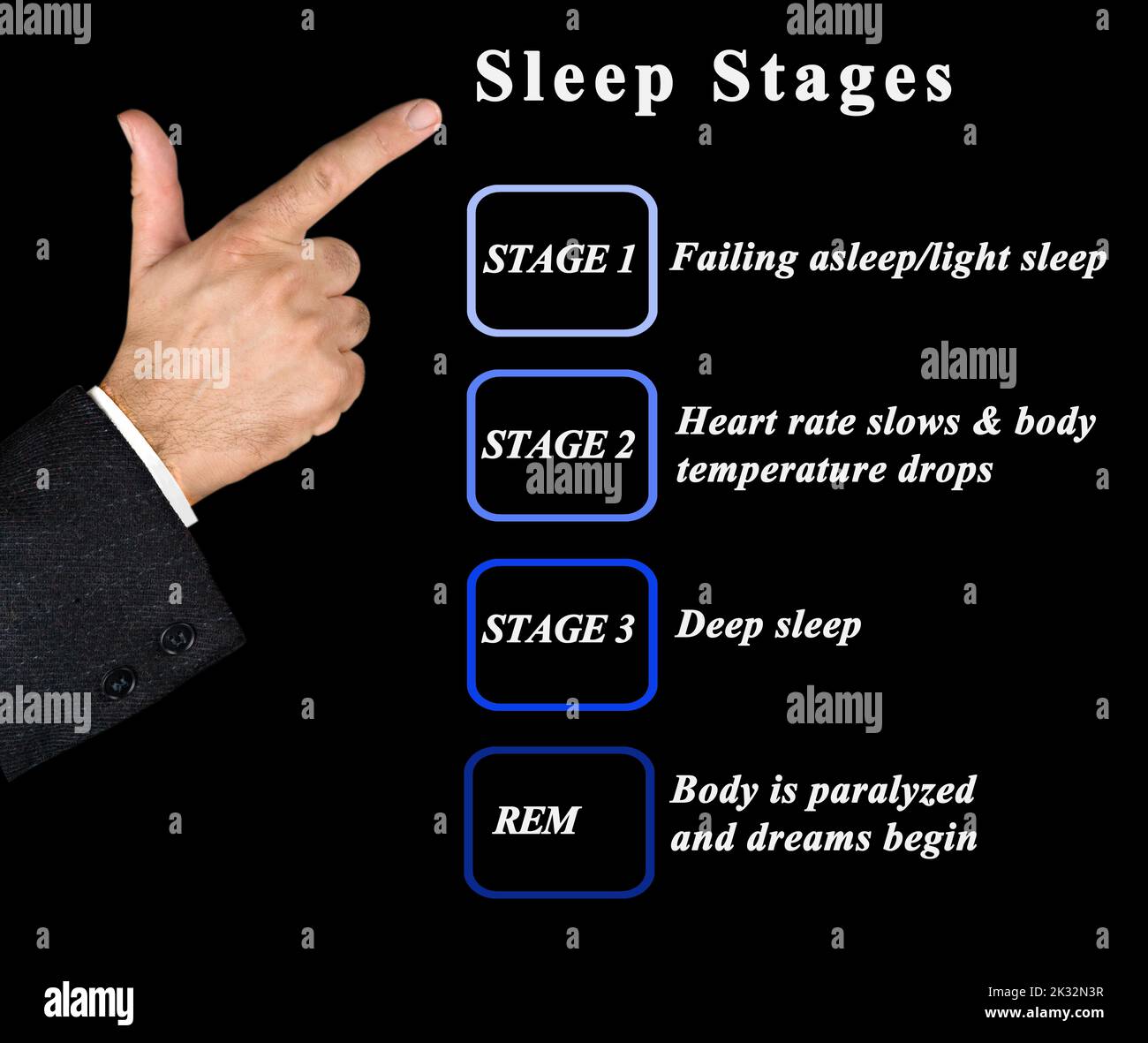 Sleep stages hi-res stock photography and images - Alamy