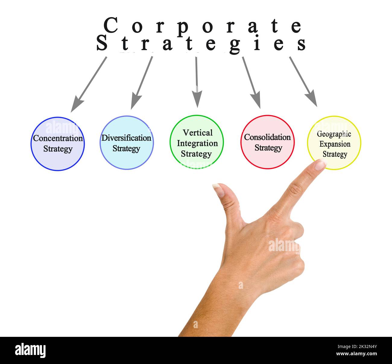 Diversification strategies hi-res stock photography and images - Alamy