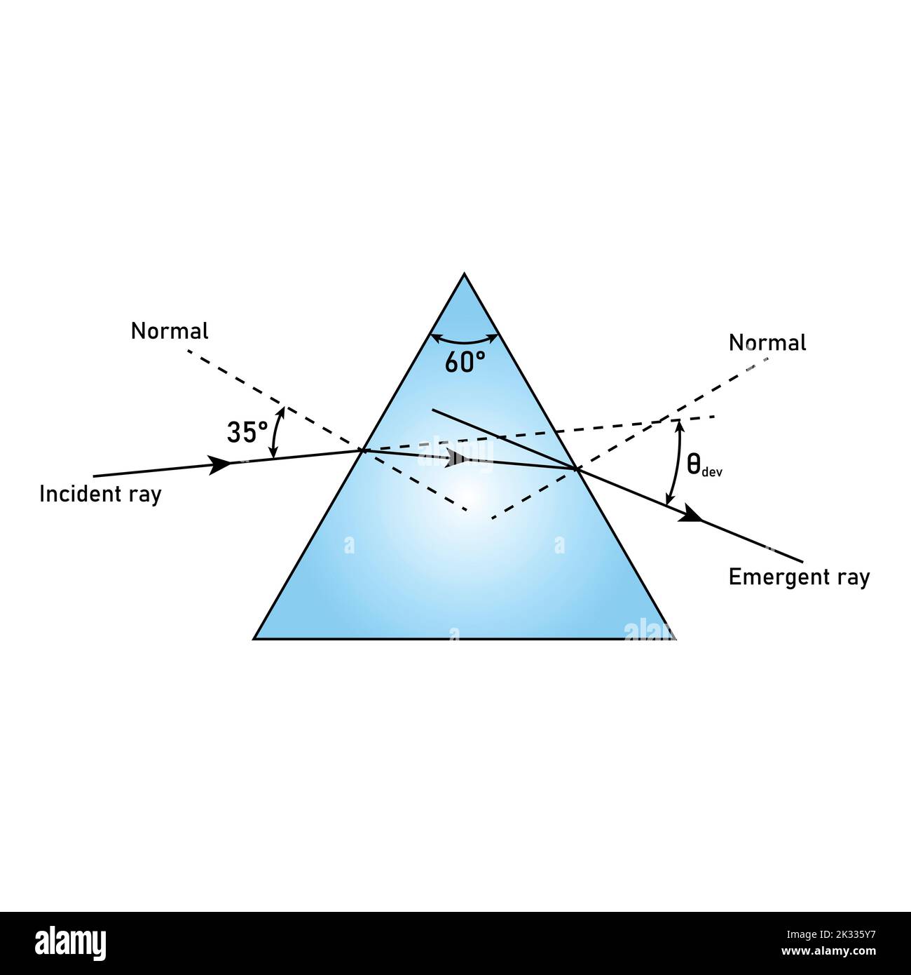 Refraction Of Light Through A Glass Prism Diagram Vector Illustration