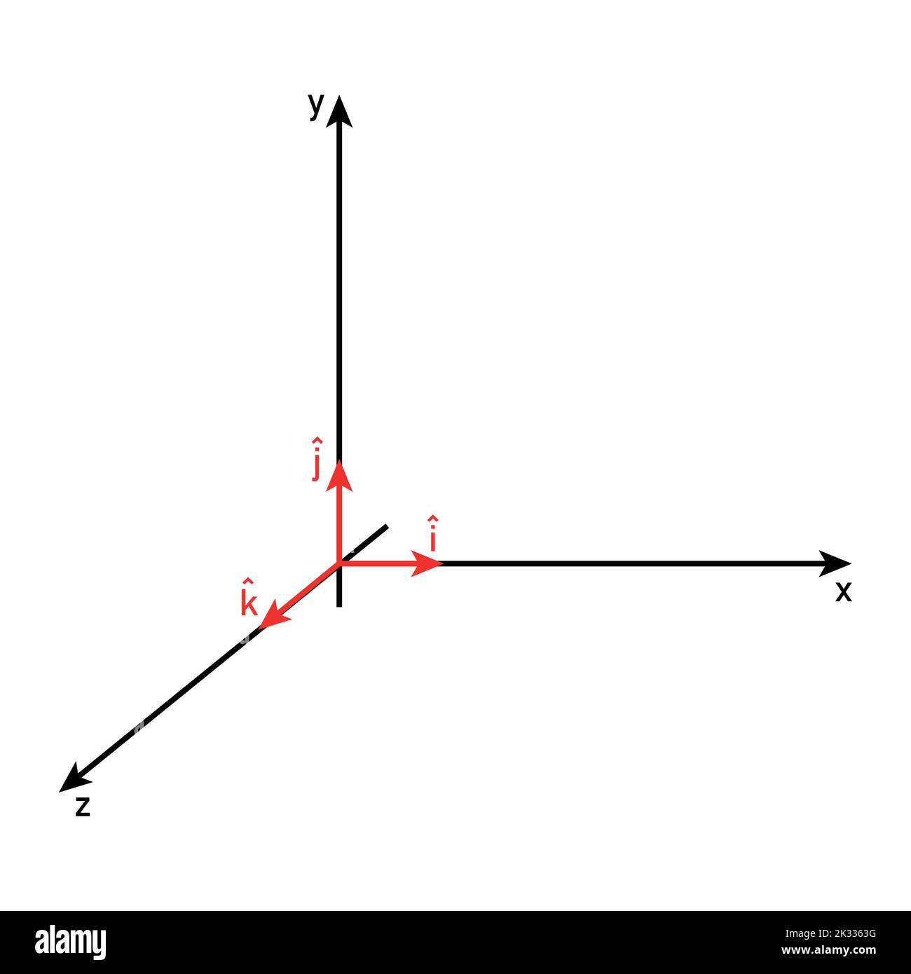 Unit Vectors And Define The Directions Of A Right Handed Coordinate System Stock Vector Image