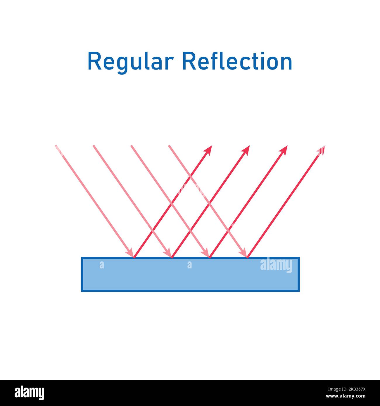 Regular Reflection Of Light Diagram Stock Vector Image And Art Alamy