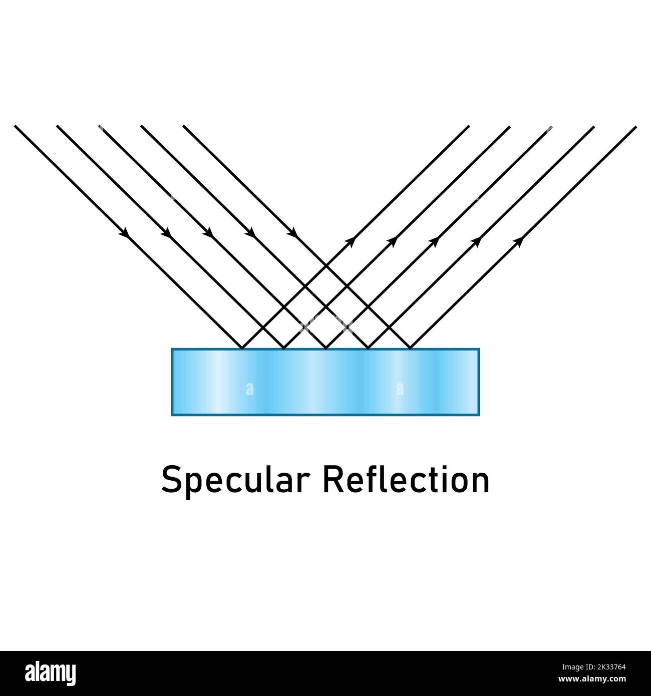 Regular Reflection Of Light Diagram Stock Vector Image And Art Alamy