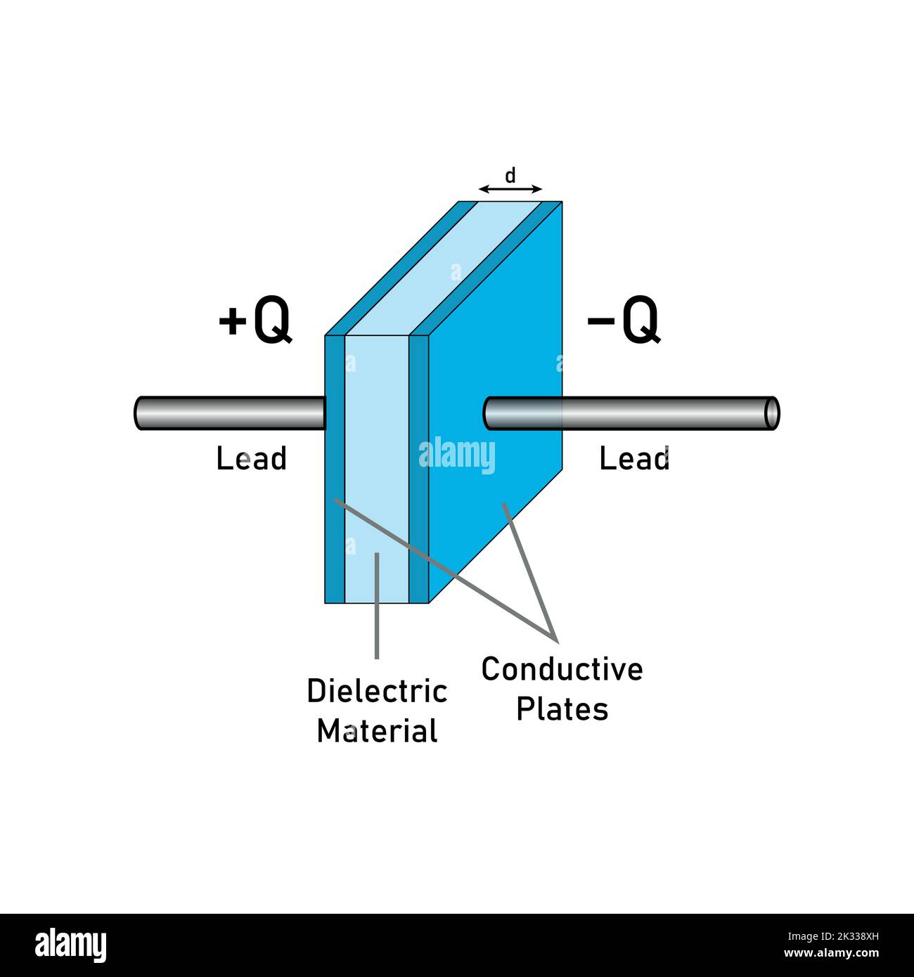 parallel plate capacitor in circuit Stock Vector Image & Art - Alamy parallel plate capacitor in circuit Stock Vector Image & Art - Alamy