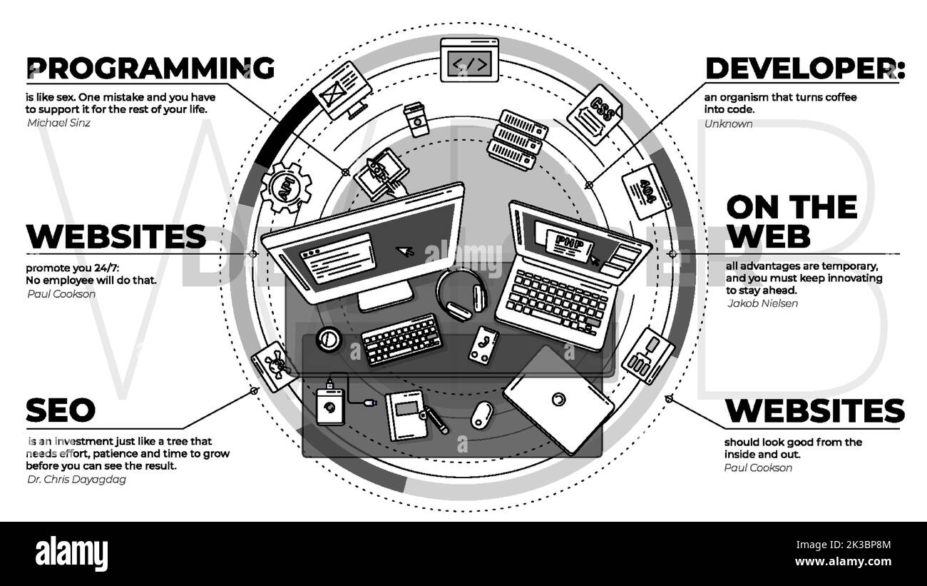 Software development portfolio Stock Vector Images - Alamy