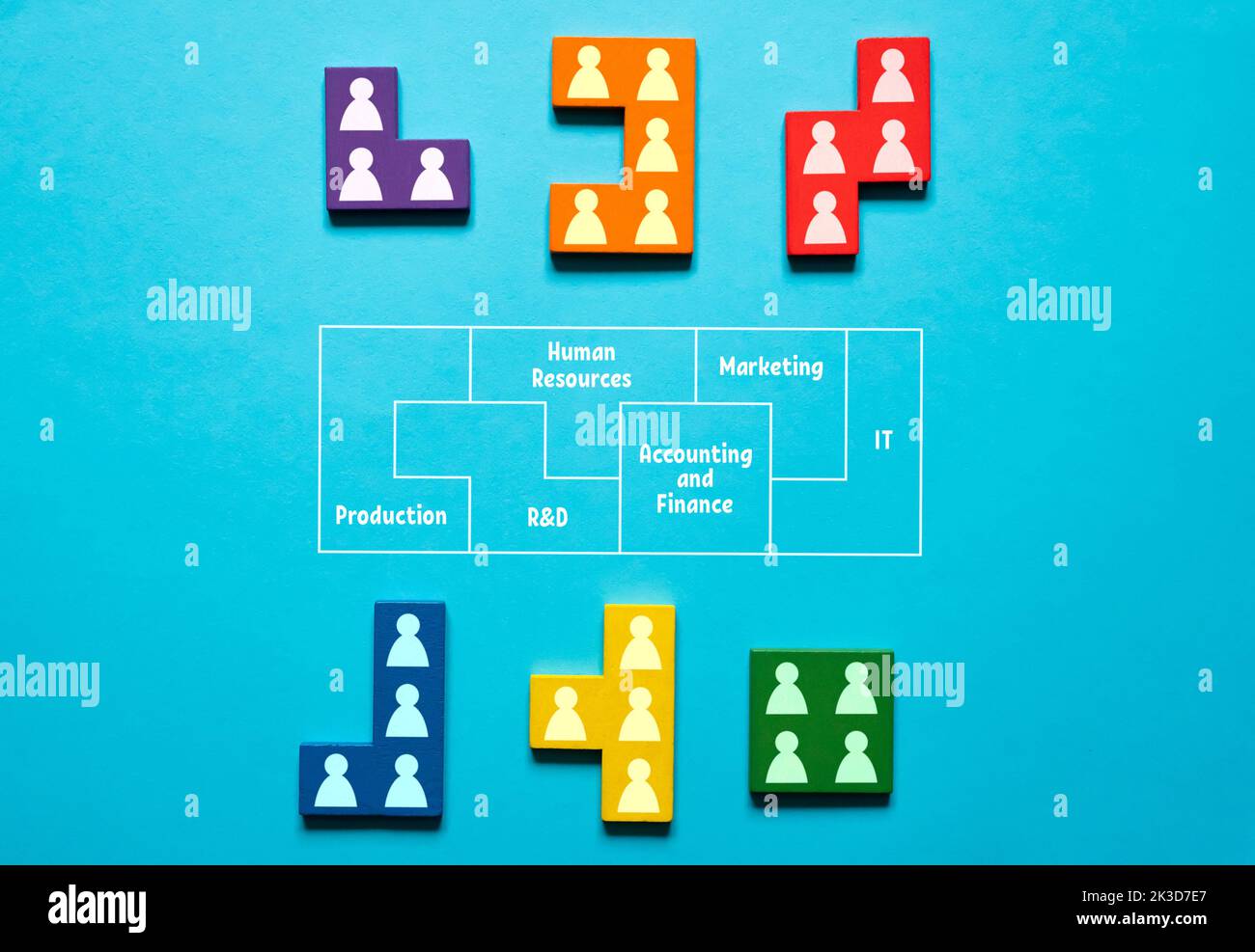 Establish a business company and create its core staff. Appointment of ...