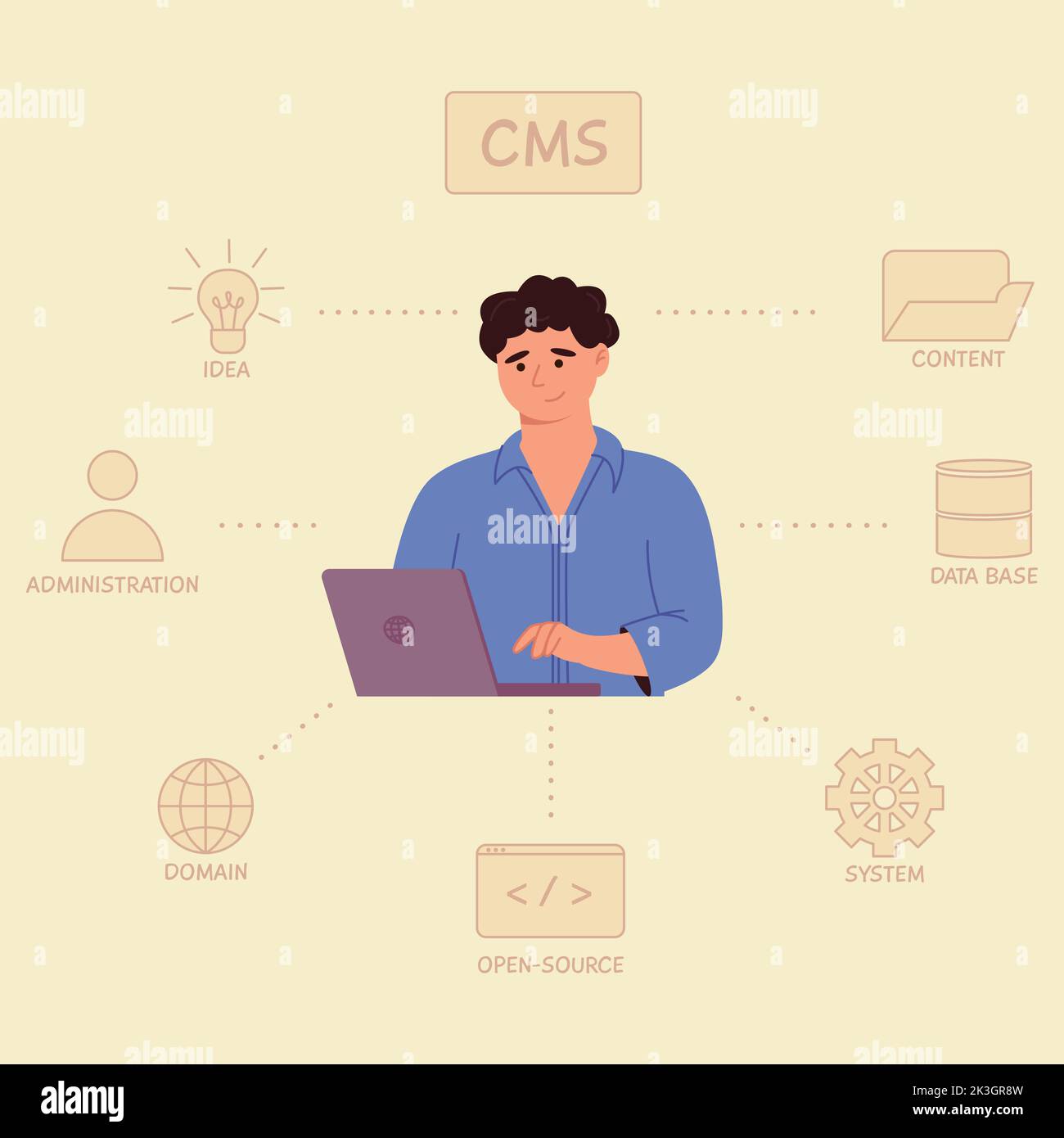 Content management system concept design or CMS concept design. Software development. Website ...
