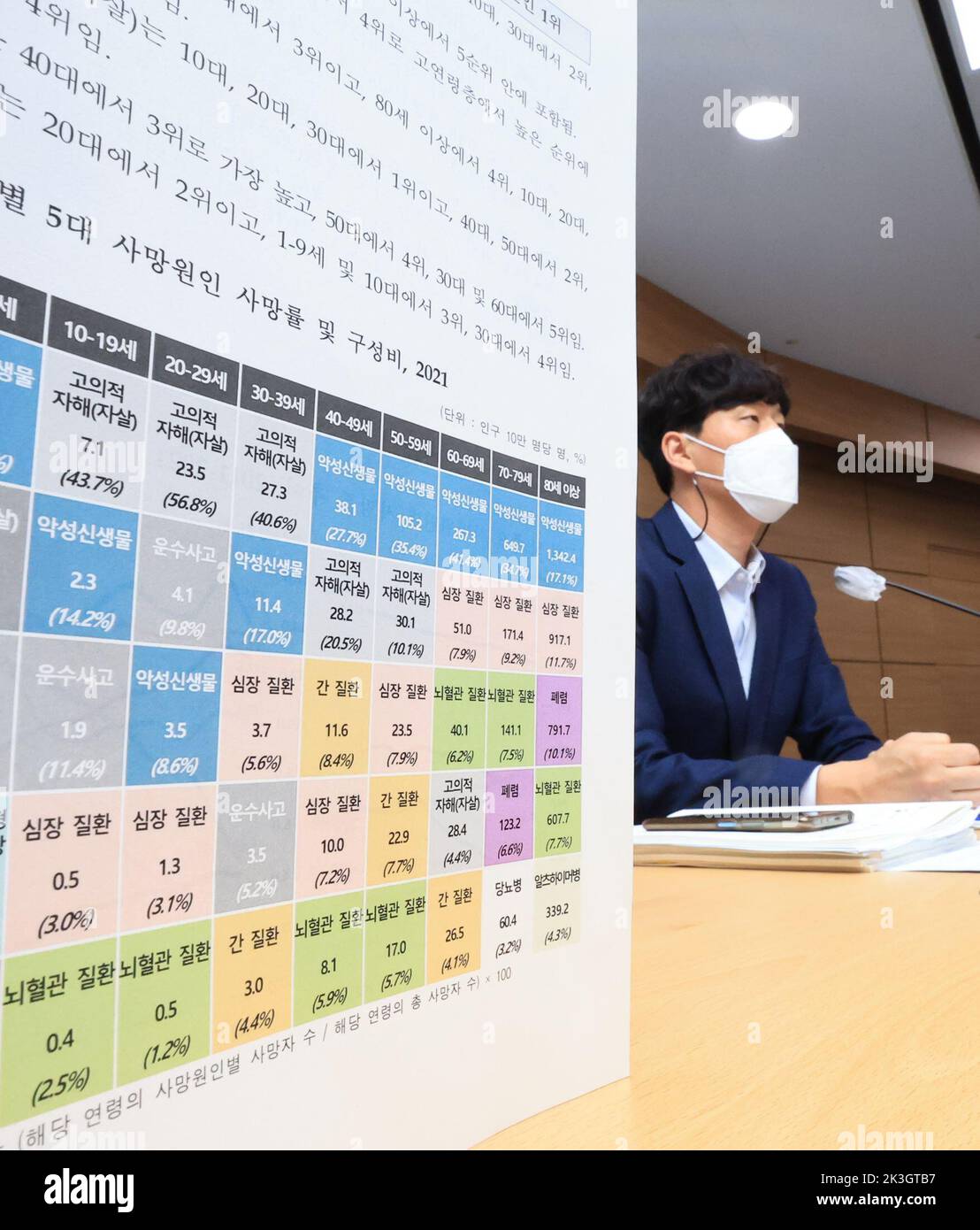 27th Sep, 2022. S. Korea's death tally for 2021 Roh Hyung-joon, head of ...