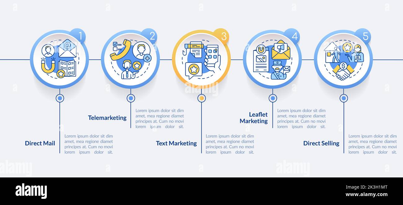 Types of direct marketing circle infographic template Stock Vector ...