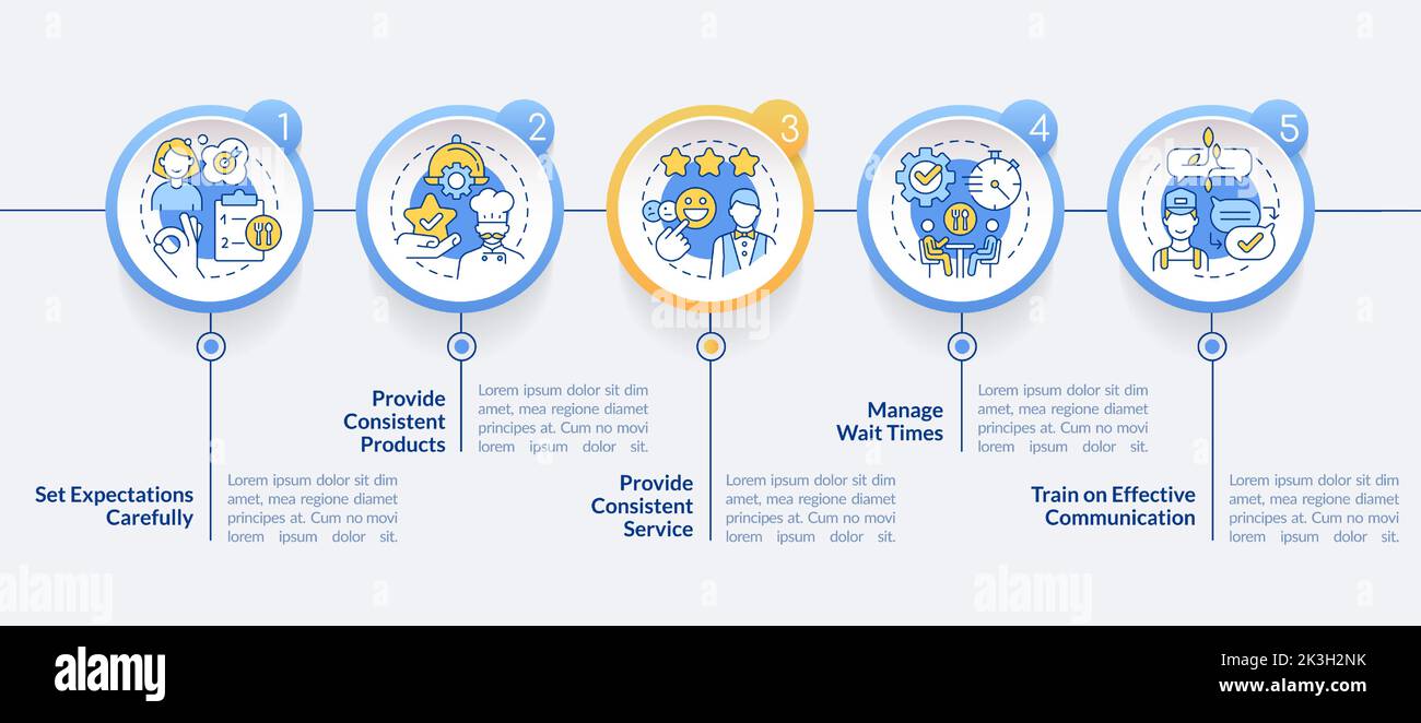 Customer service in food industry circle infographic template Stock ...