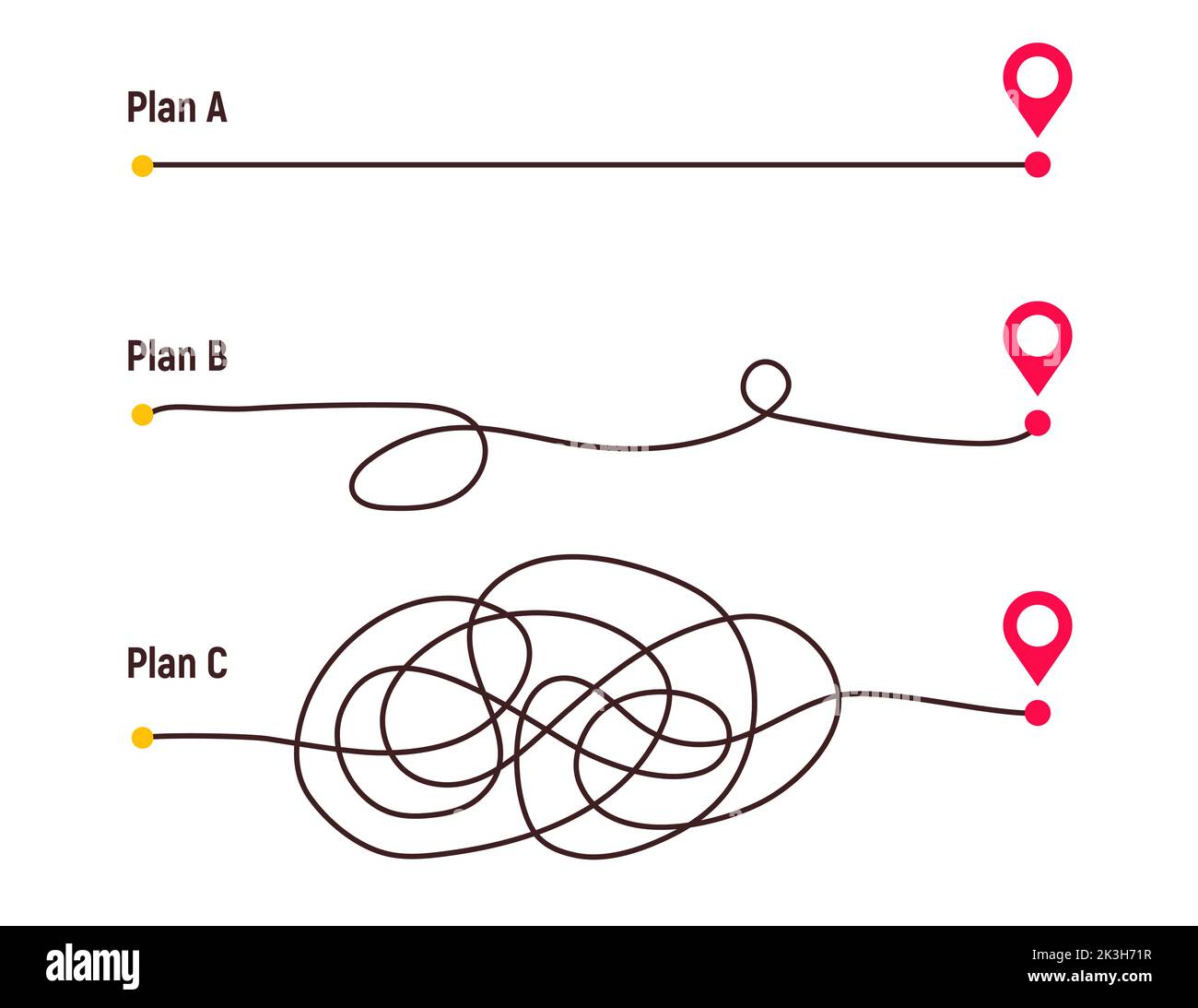 Difficult way, chaos path from point A to B. Complex chaos simplifying concept. Easy simple way ...