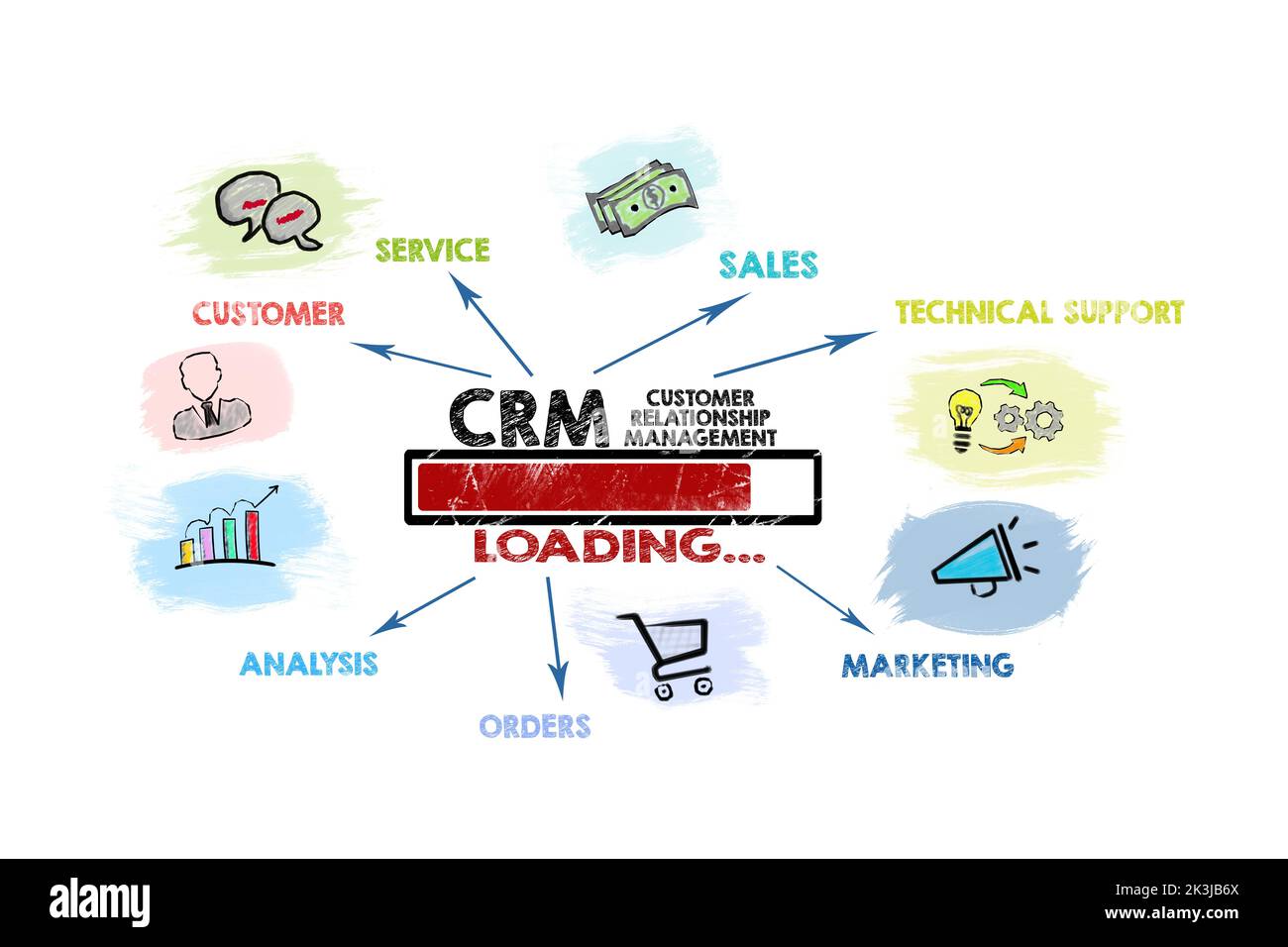 CRM Customer Relationship Management. Illustrated charging concept with ...
