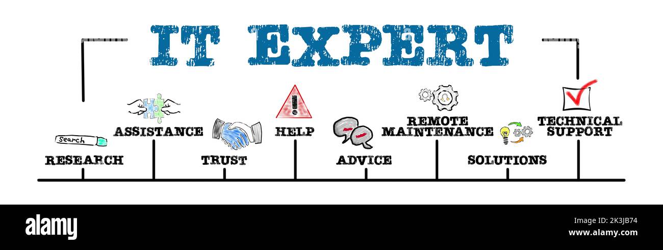 IT Expert. Business illustrations concept. Horizontal web banner Stock ...