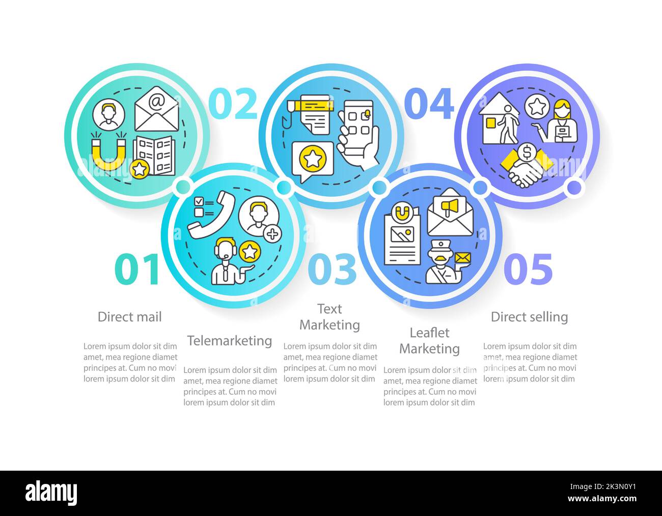 Types of direct marketing circle infographic template Stock Vector ...
