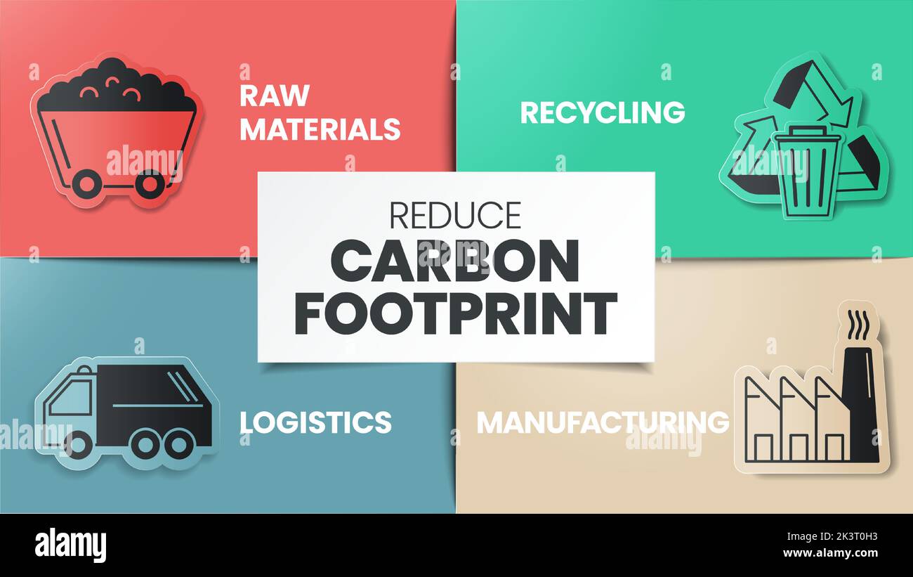 Reduce Carbon Footprint infographic has 4 steps to analyse such as raw materials, recycling ...