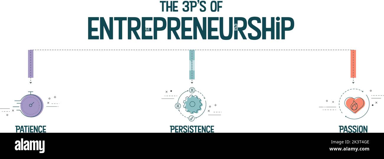 Patience make steps to success Stock Vector Images - Alamy