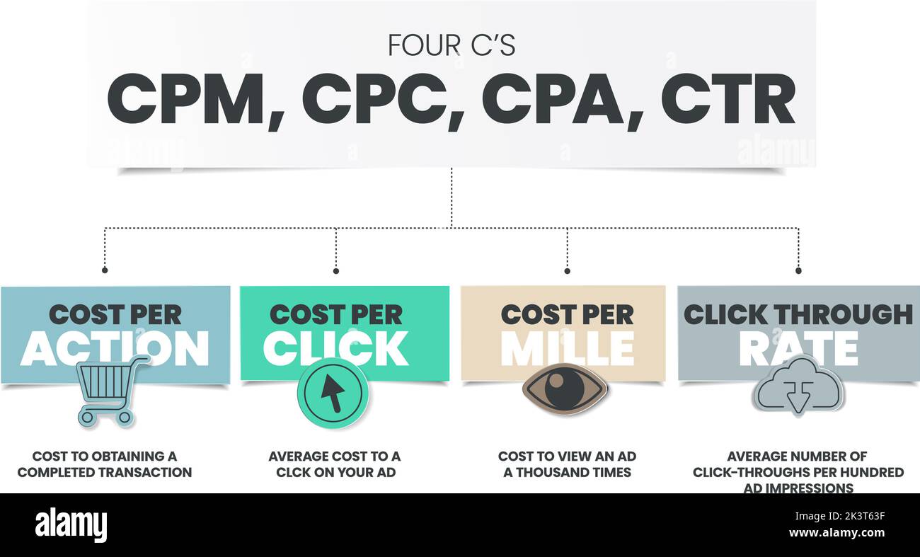 Pay through click ads Stock Vector Images - Alamy