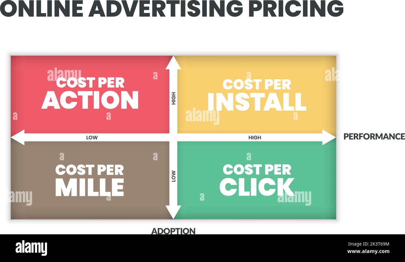 Online Advertising Pricing matrix diagram is online advertising payment ...