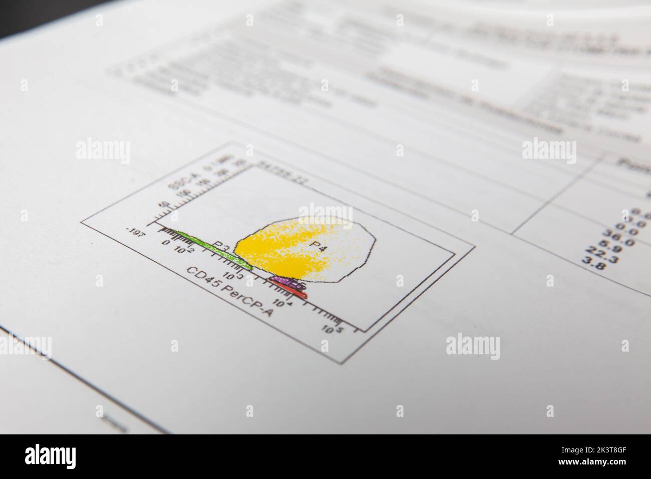 Patient flow cytometry test report. Flow cytometry Stock Photo - Alamy