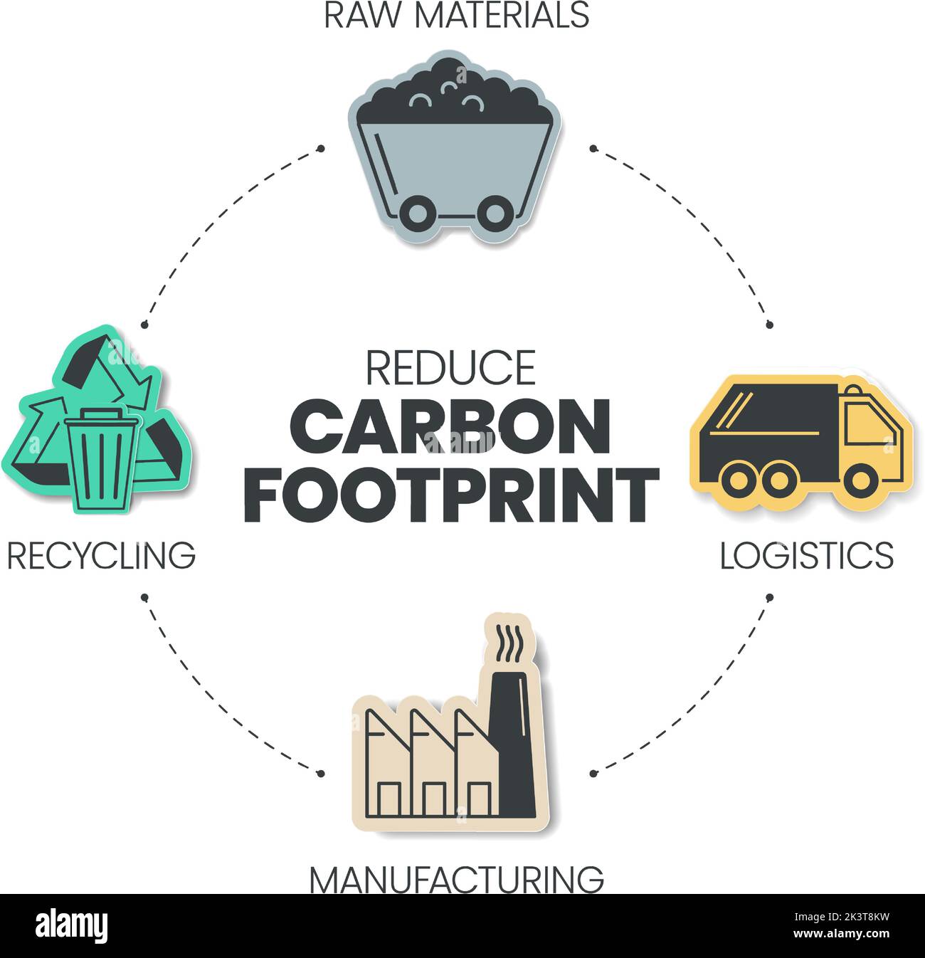 Reduce Carbon Footprint infographic has 4 steps to analyse such as raw ... Reduce Carbon Footprint infographic has 4 steps to analyse such as raw ...