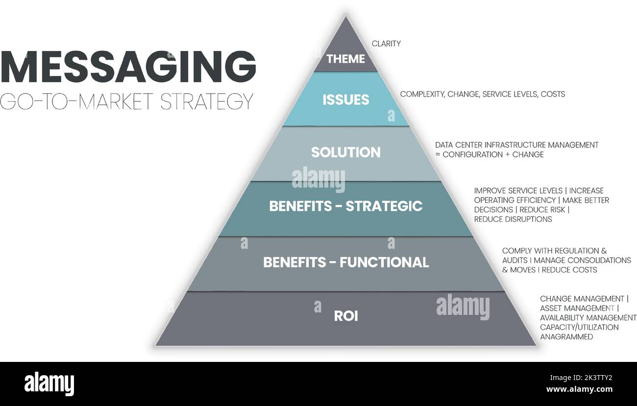 Go-to-Market Strategy infographic has 6 steps to analyze such as theme ...