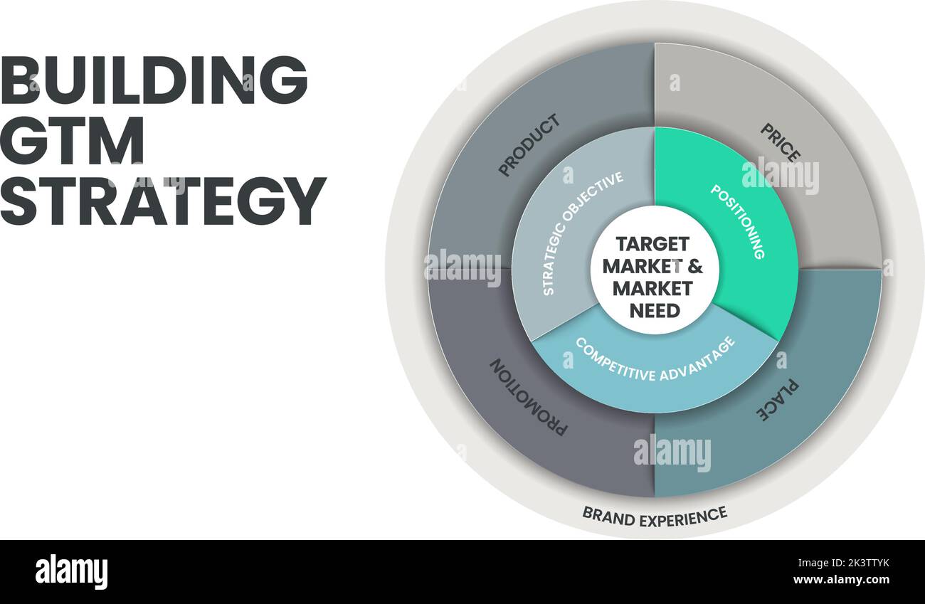 Target market and Market need concepts for Building GTM strategy ... Target market and Market need concepts for Building GTM strategy ...