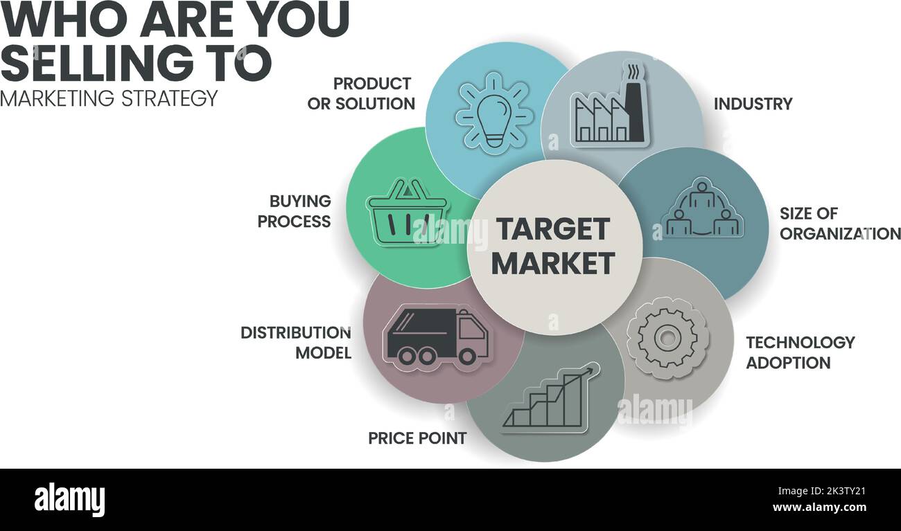 Who are selling to Infographic has 7 steps to analyze such as industry ...