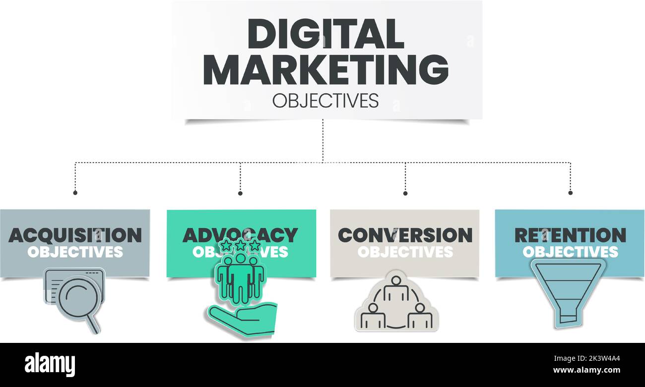 Digital Marketing Objective strategy infographic template has 4 steps ... Digital Marketing Objective strategy infographic template has 4 steps ...