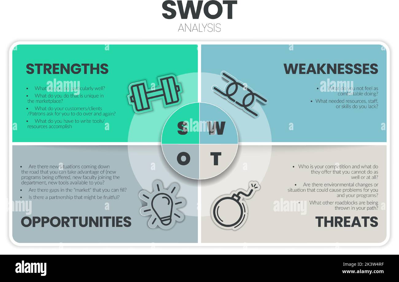 SWOT analysis infographic has 4 steps to analyze such as strengths ... SWOT analysis infographic has 4 steps to analyze such as strengths ...