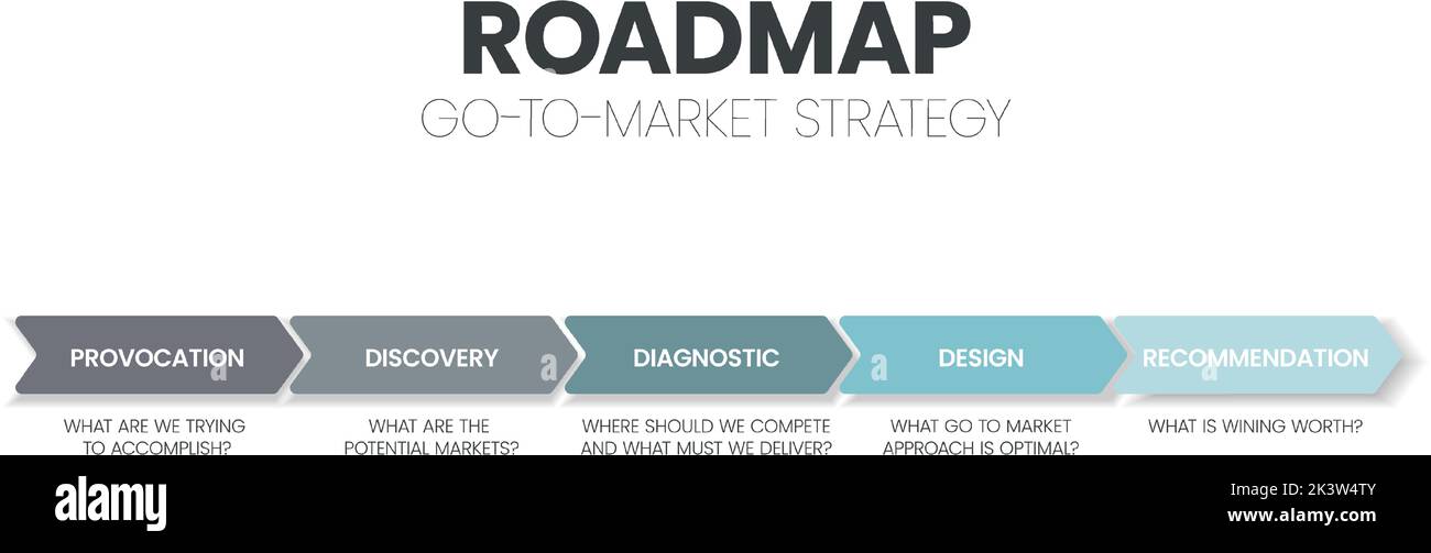 Go-to-Market Strategy concept. Road map infographic has 5 steps to ...