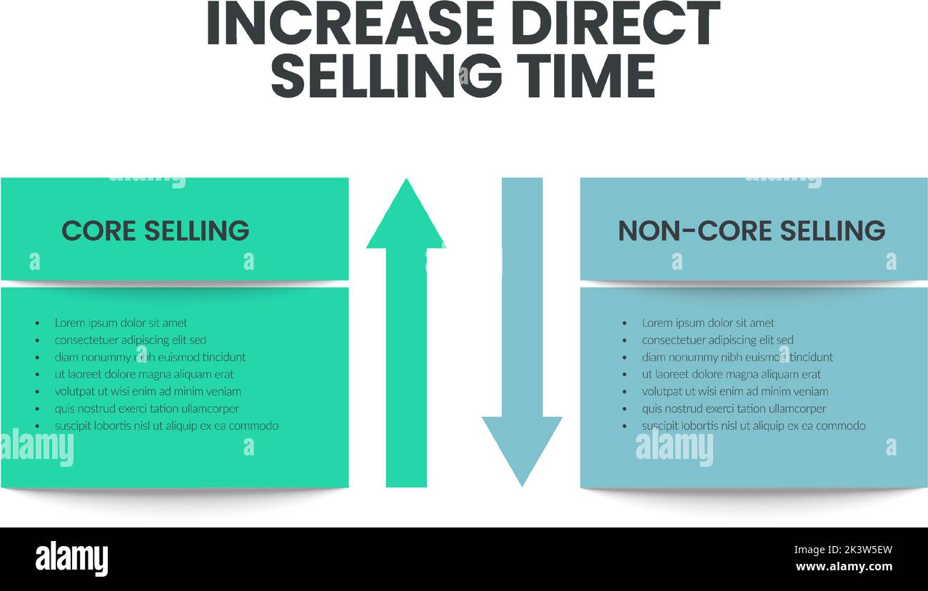 Increase direct selling time infographic template has 2 column to ...