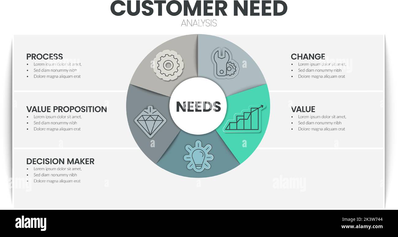 Customer need analysis infographic template has 5 steps to analyze such ... Customer need analysis infographic template has 5 steps to analyze such ...
