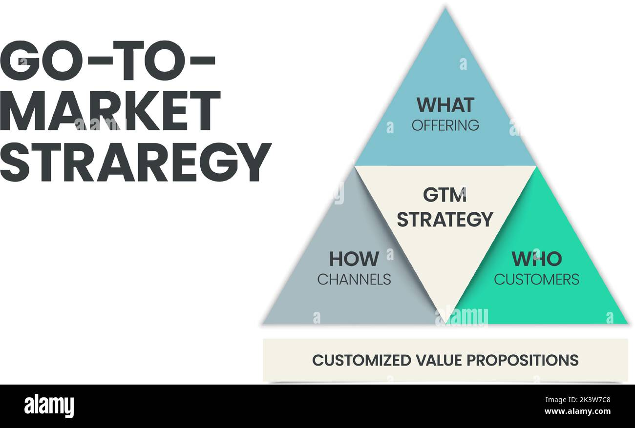 GTM or Go-To-Market strategy and plan pyramid infographic template has ...