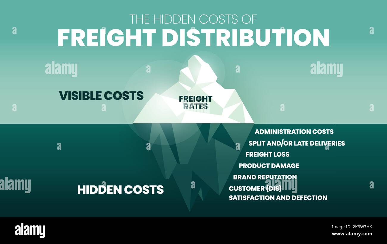 The Hidden costs of Freight Distribution iceberg has 2 elements to ... The Hidden costs of Freight Distribution iceberg has 2 elements to ...