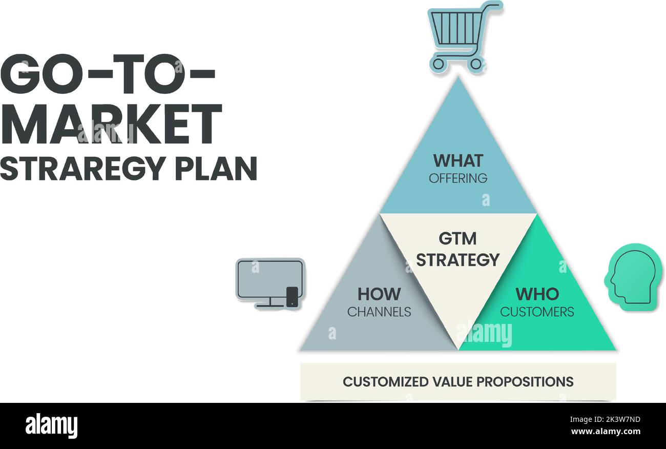GTM or Go-To-Market strategy and plan pyramid infographic template has ...