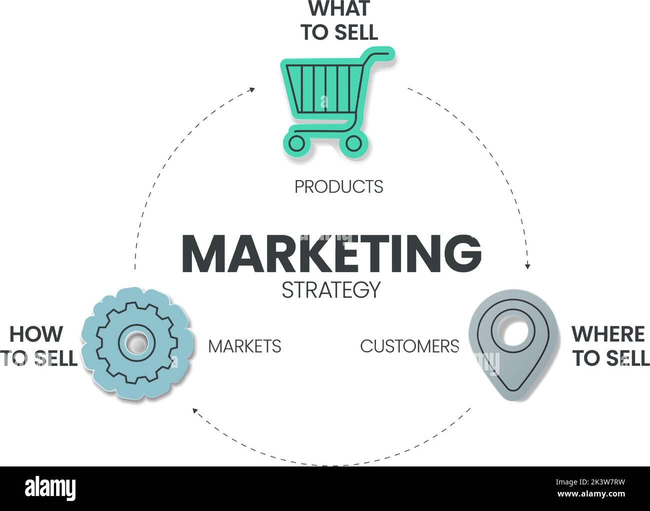 Marketing strategy infographic template has 3 steps to analyze such as ...