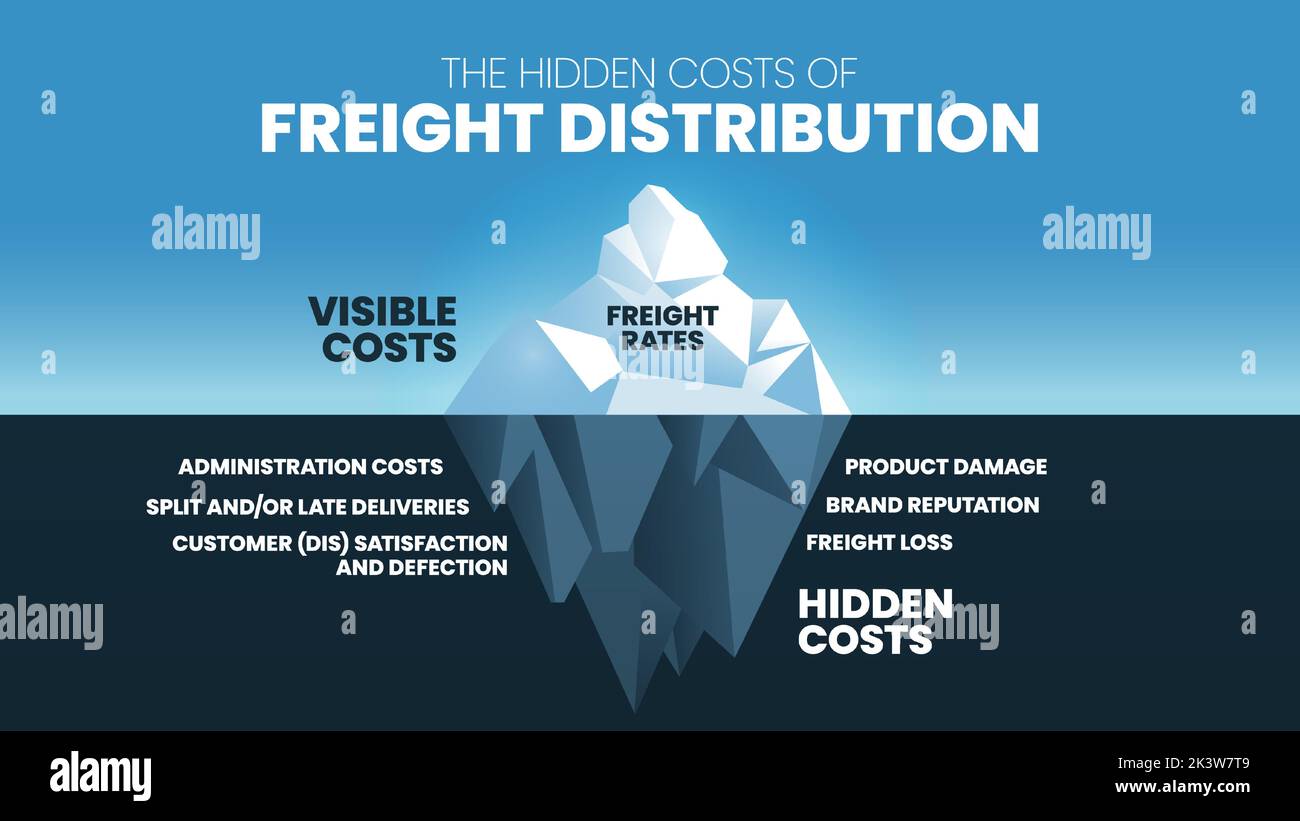 The Hidden costs of Freight Distribution iceberg has 2 elements to ... The Hidden costs of Freight Distribution iceberg has 2 elements to ...