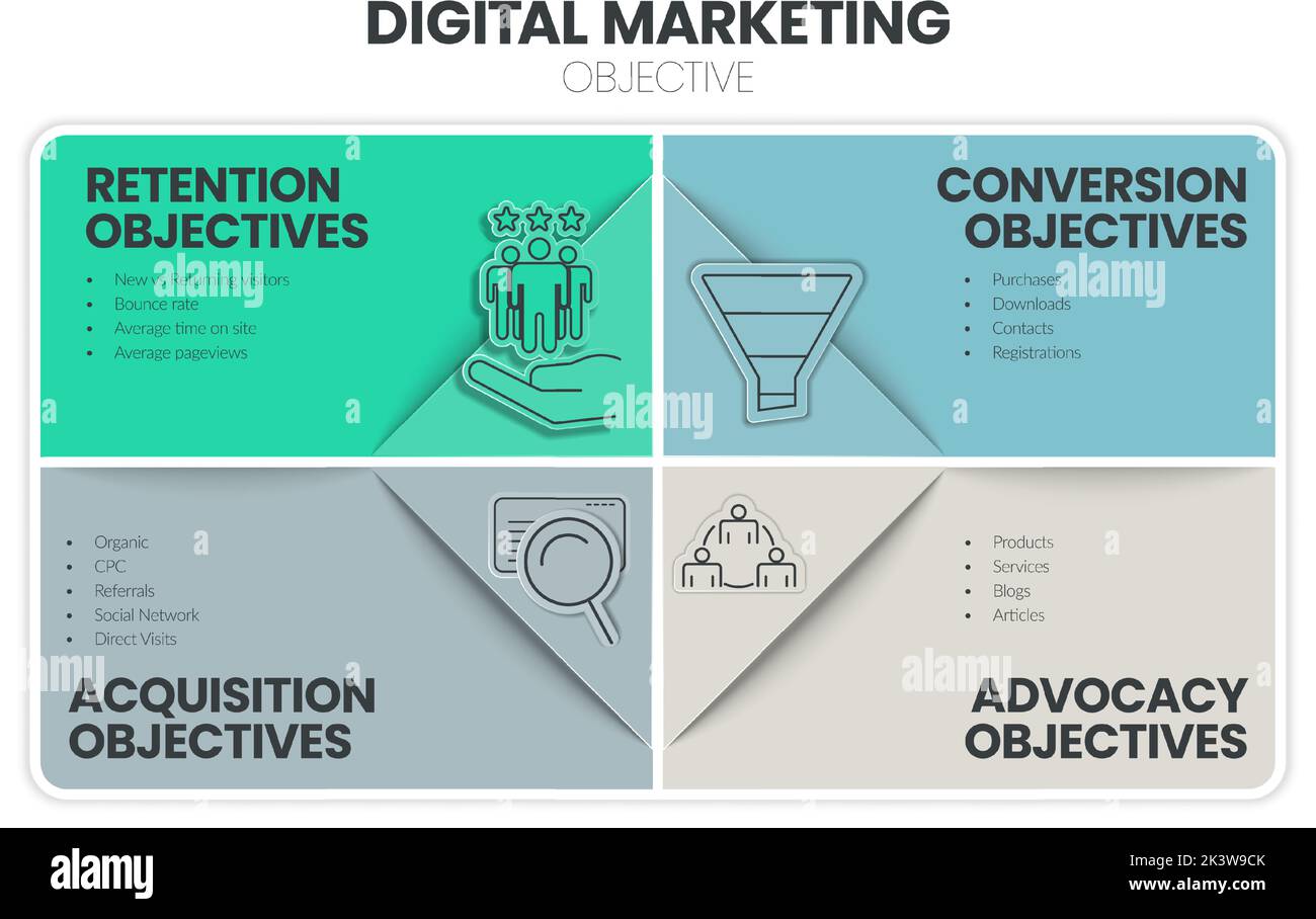 Digital Marketing Objective strategy infographic template has 4 steps ... Digital Marketing Objective strategy infographic template has 4 steps ...