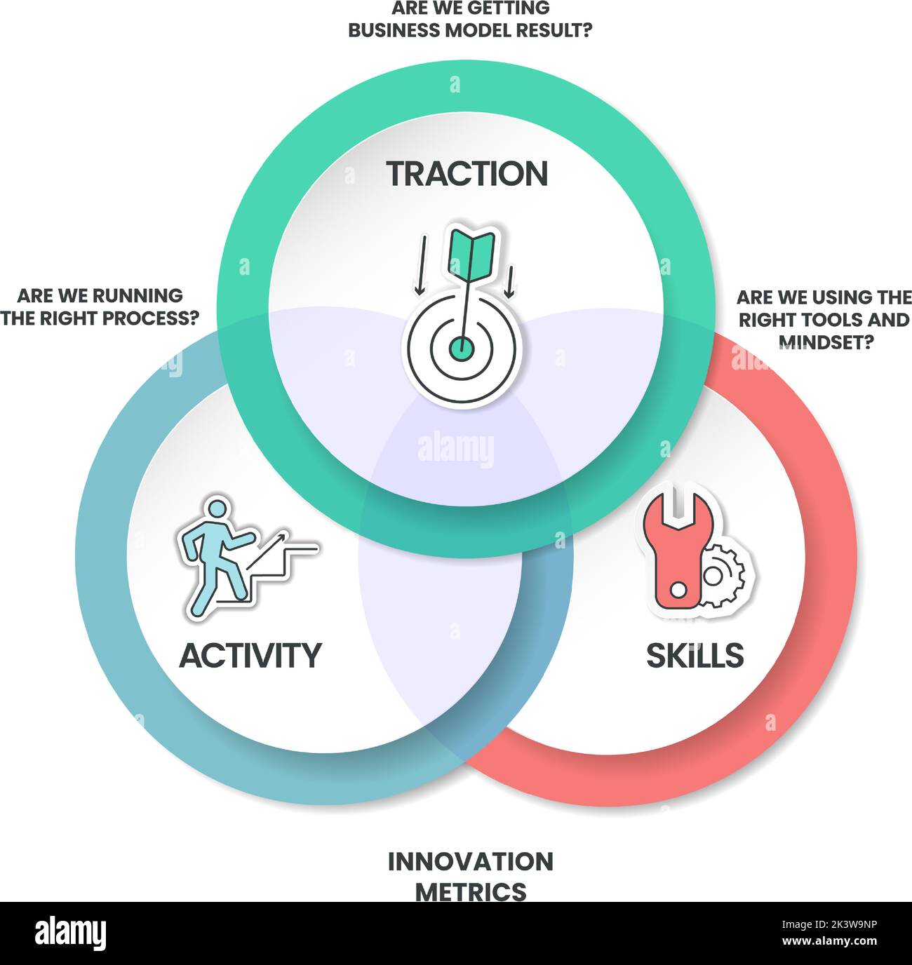 Innovation Metrics diagram infographic template has 3 steps to analyse ...